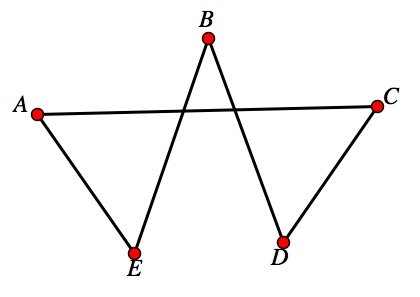 Programming - Java Graph (Backtracking) Hamiltonian Circuit Algorithm — Steemit