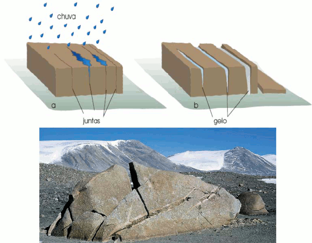 frost action weathering