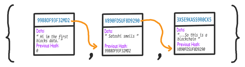 Creating Your First Blockchain with Java. Part 1. — Steemit