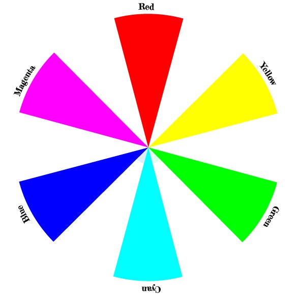 Photo Tips: The Digital Colour Wheel — Steemit