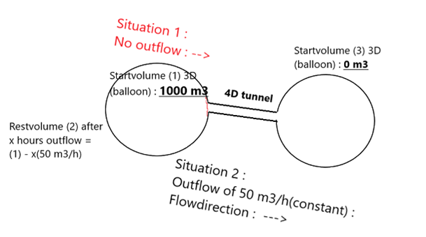 Volume transfer calculation !! — Steemit