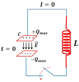 Oscilaciones eléctricas - Circuito R-L-C — Steemit