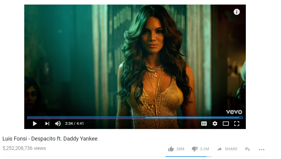 Top 10 most watched video on youtube till june 2018 — Steemit