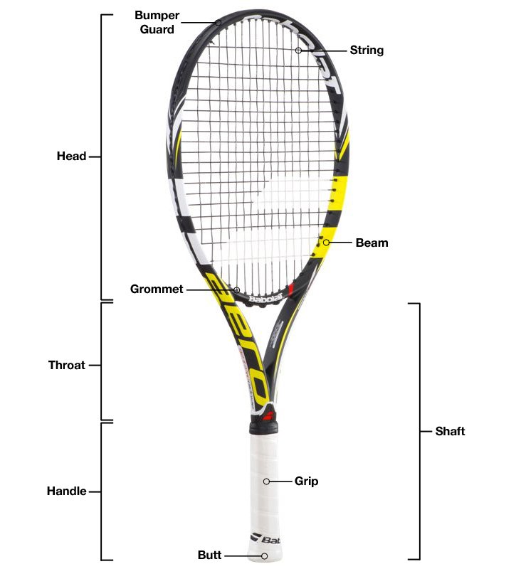 Lawn Tennis for Beginners - Choosing a Racket — Steemit