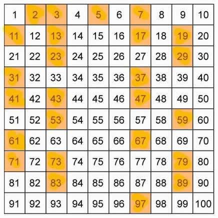 Divisibilidad — Steemit