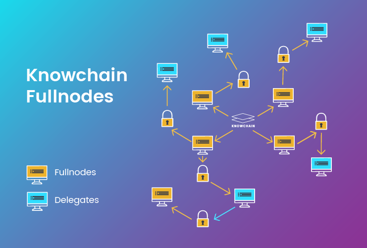 What is Knowchain’s Full Nodes? — Steemit