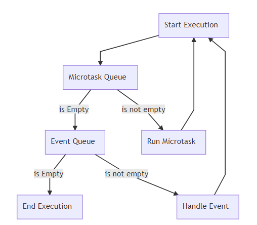 A Beginners Guide To Dart Concurrency Asynchronous Evaluation And Parallelism In Dart Part