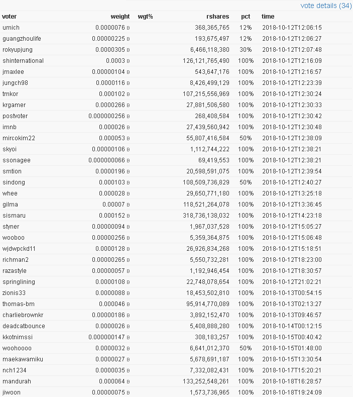 기여도 이벤트 1180차 결과 발표 — Steemit