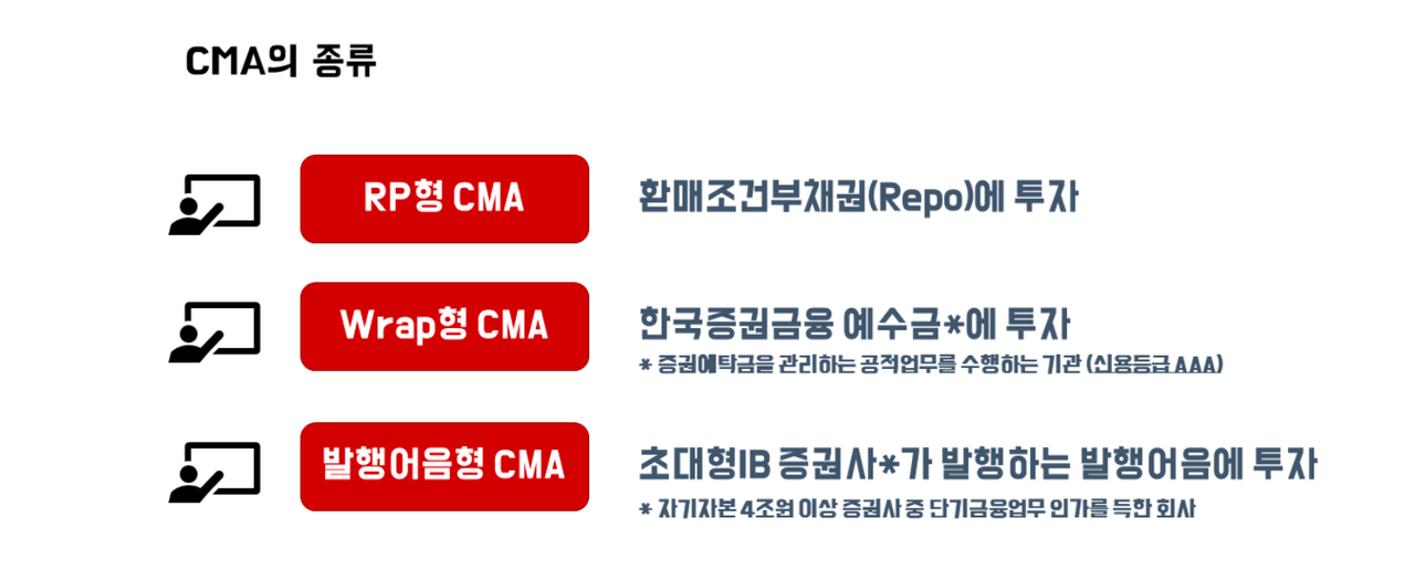 [투자의 단상] CMA 계좌의 종류 — Steemit