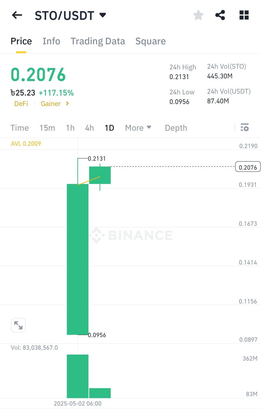 STO & SIGN Coin Listed On BINANCE This Week