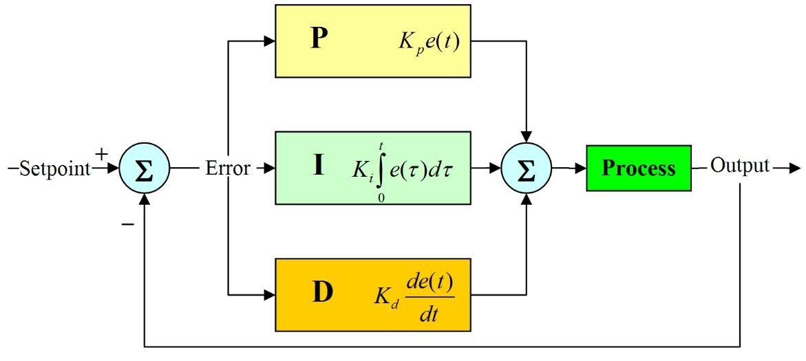 Simple Control System Design with XCOS - Scilab Tutorial — Steemit