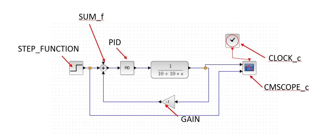 Simple Control System Design with XCOS - Scilab Tutorial — Steemit