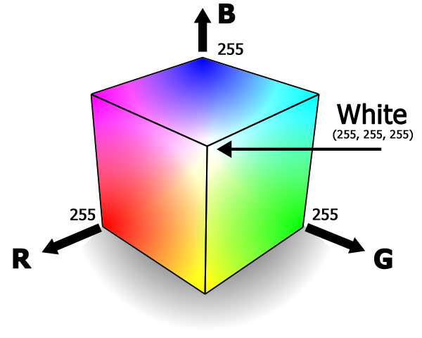 Blinkit v2.3: Arduino integration | Custom Boot Pattern — Steemit