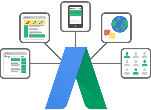 ad network google