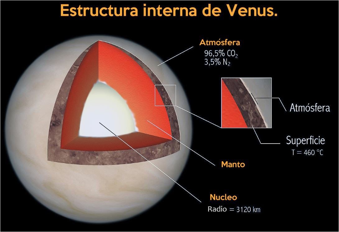 interior de venus