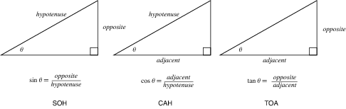 SOHCAHTOA, Sine, Cosine and Tangent : 1 - What It Means — Steemit