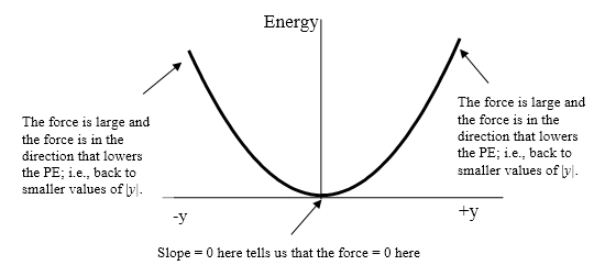 hyperphysics potential energy