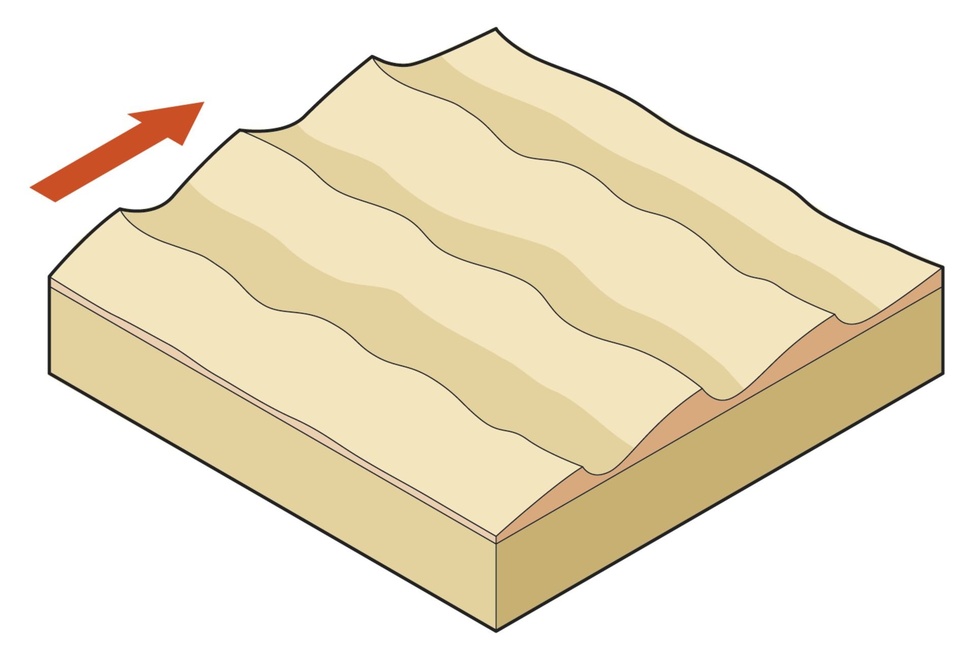 linear dunes wind direction
