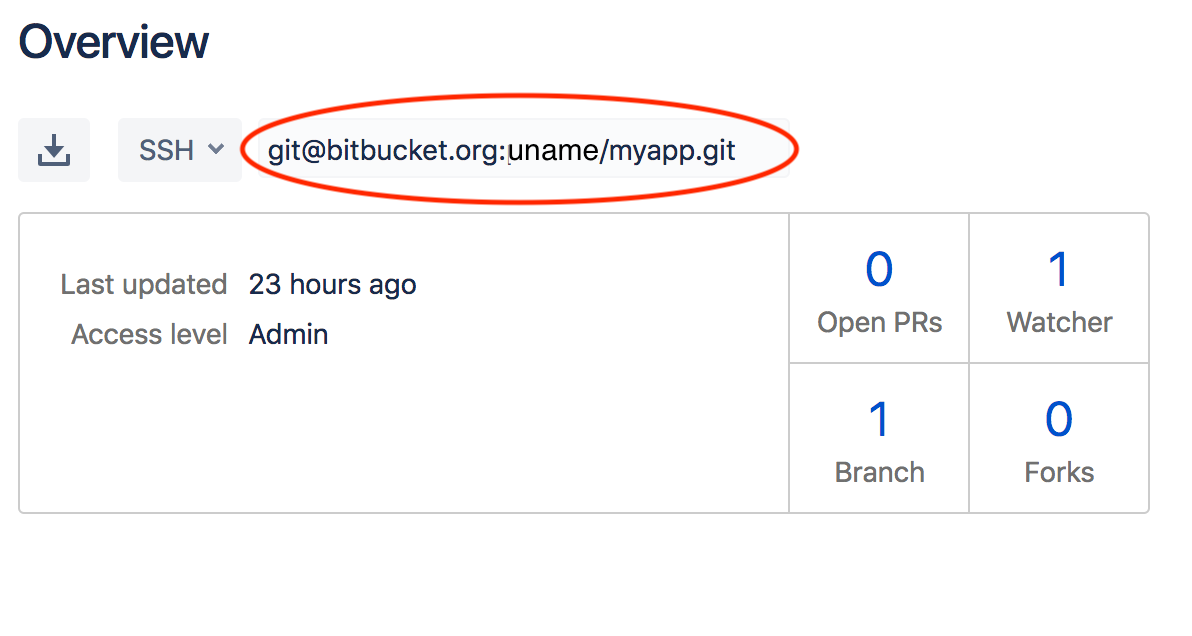 Linux Tutorial: Repozytorium Git na bitbucket.org via SSH — Steemit