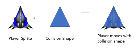 Tutorial (Godot Engine v3 - GDScript) - Collision Detection! — Steemit