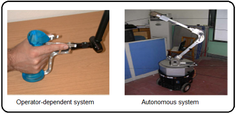Teleoperation Systems. — Steemit