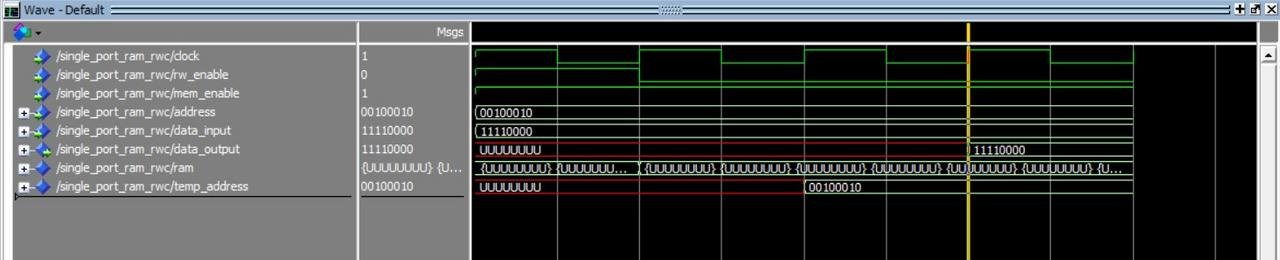 Logic Design - How to write simple RAM in VHDL — Steemit