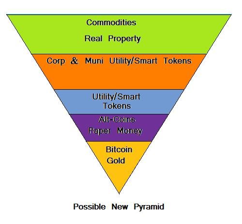A New Exter's Pyramid — Steemit