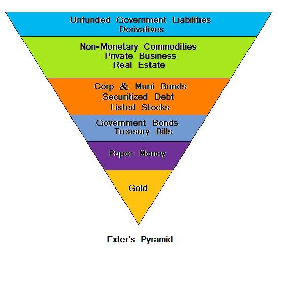 A New Exter's Pyramid — Steemit