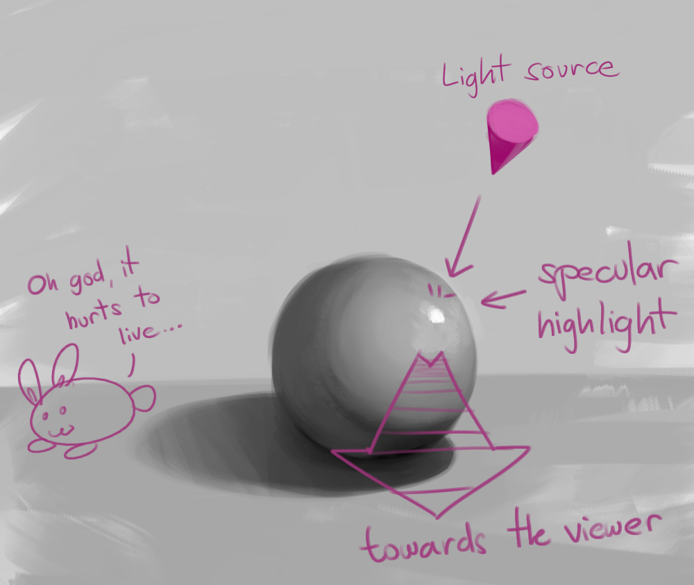 Light And Shadow Drawing Lesson