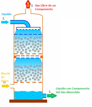 Unit Operations. What distinguishes a chemical engineer. — Steemit