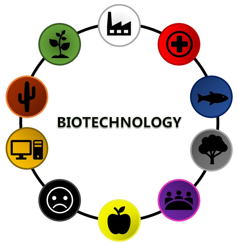 All the colors of biotechnology — Steemit