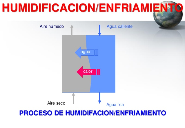 Unit Operations. What distinguishes a chemical engineer. — Steemit