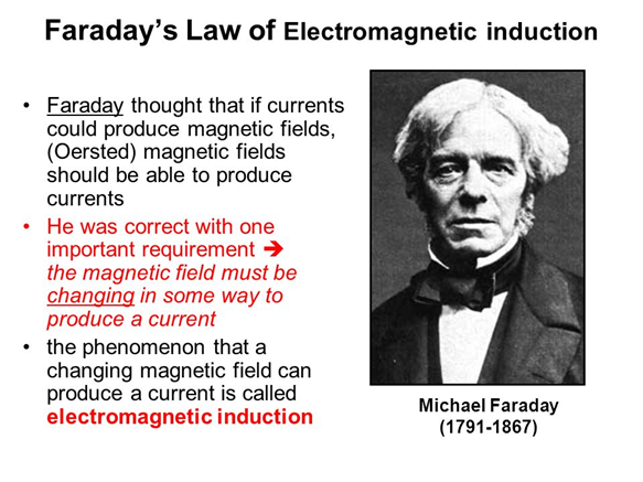 Michael Faraday Electromagnetism Induction