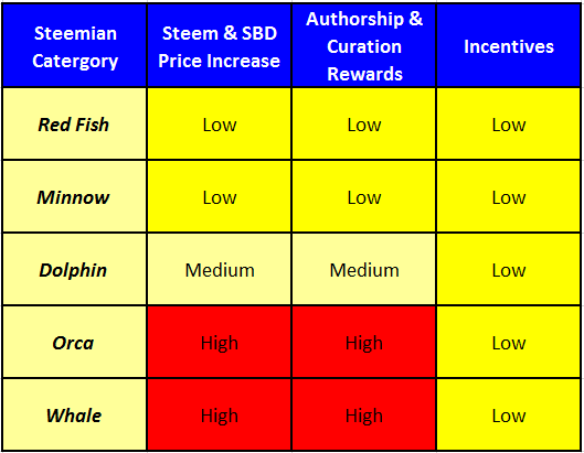 IMPROVING Steemit's REWARDS Structure - Creation of the REWARDS POOL ...