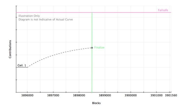 Status ICO 에 대해서, About Status ICO — Steemit
