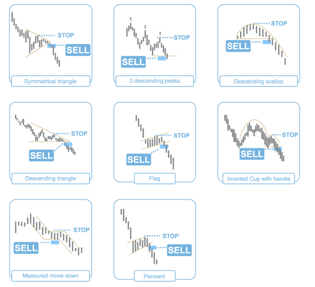 Trading Bitcoin and Cryptocurrencies: Technical Analysis of the Most ...