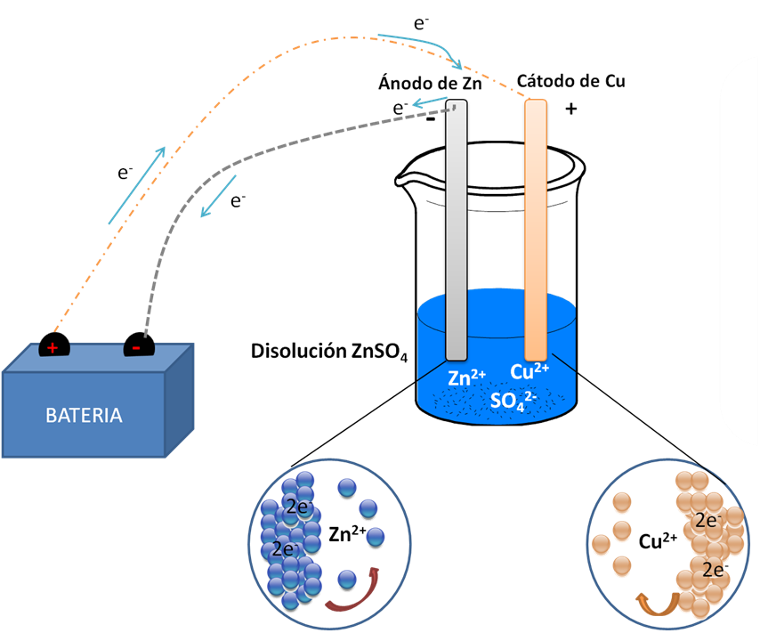 DE ENERGÍA QUÍMICA A ENERGÍA ELÉCTRICA (ELECTROQUÍMICA) — Steemit