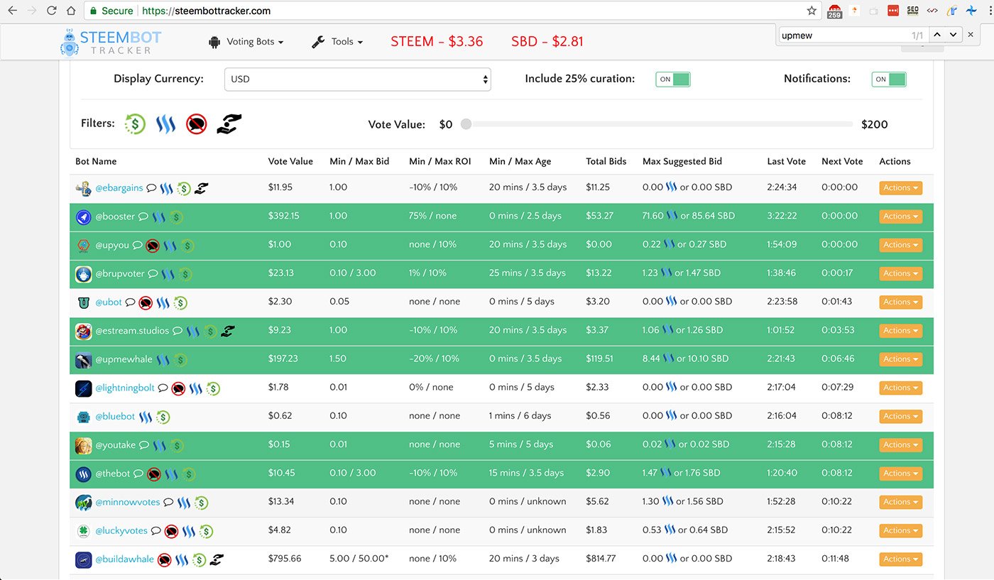 A PRIMER ON HOW TO USE UP-VOTE BOTS AND NOT LOSE MONEY — Steemit