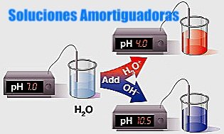 Soluciones Amortiguadoras de pH (Buffer). Cálculos y sugerencias para su preparación. — Steemit