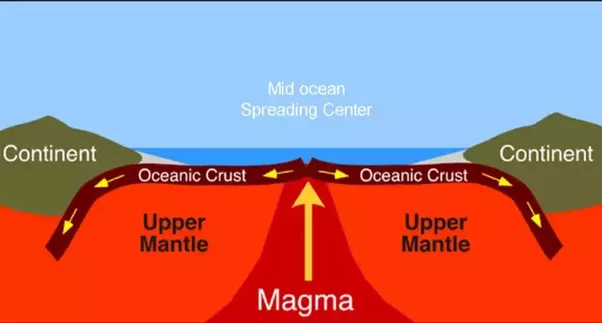 Oceanic Landforms — Steemit