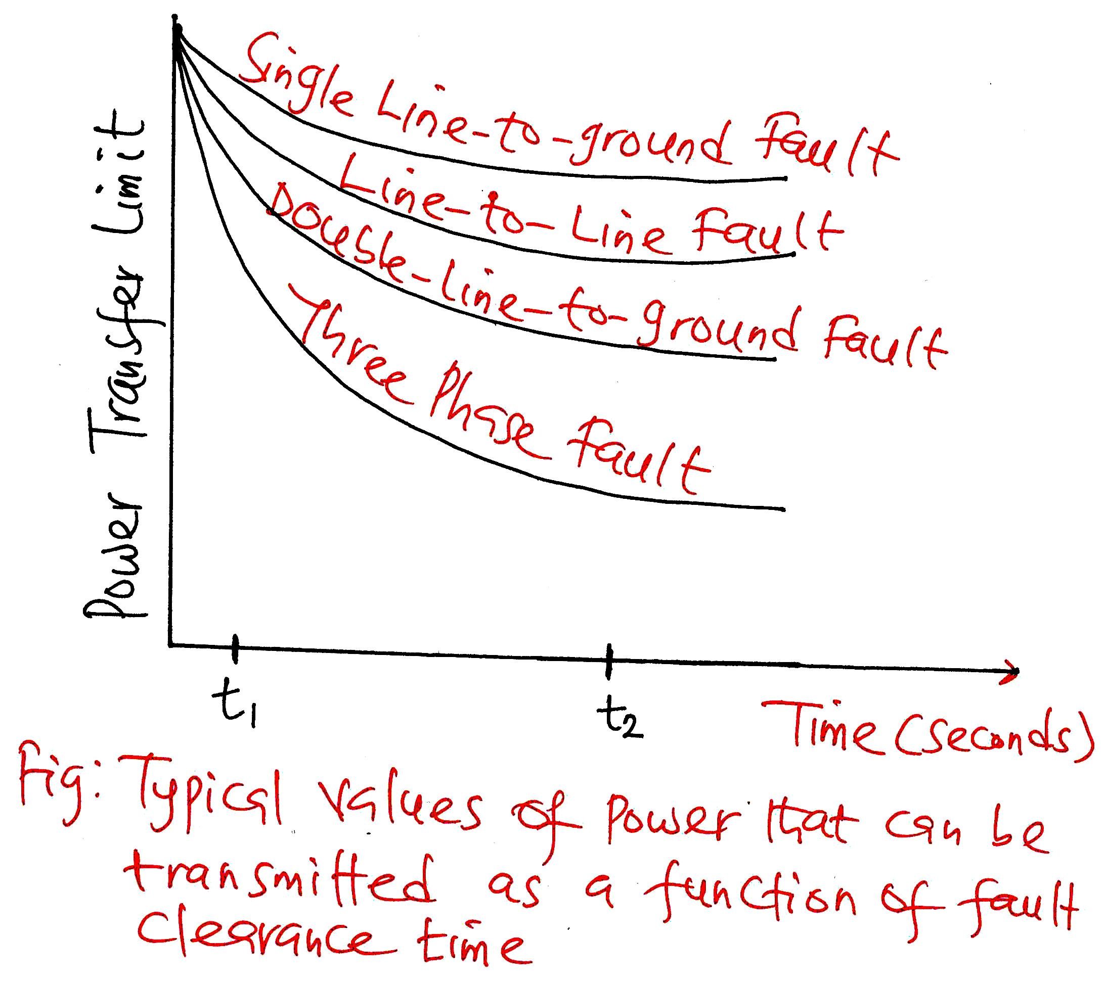 Pilot Relaying and Zones of Protection in Power System — Steemit
