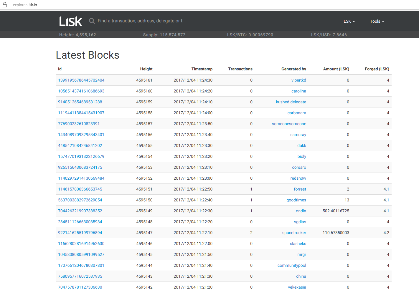 Crypto Escapades Part 11 - What is Lisk/LSK? Is it worth? — Steemit