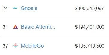 Status ICO 에 대해서, About Status ICO — Steemit