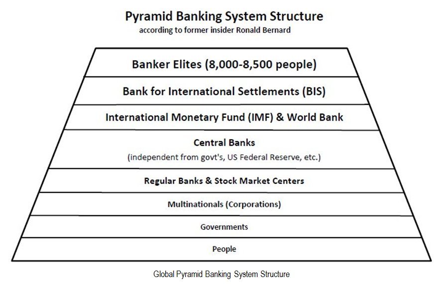 The International Banking Cabal Exposed: PART IV - Central Banks ...
