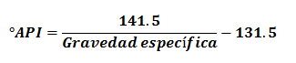Demostración experimental de la determinación de la gravedad API y ...