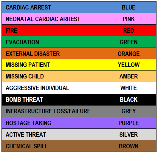 What Is Code Yellow In A Hospital Usa - Infoupdate.org