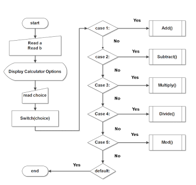Stages involved in programming. — Steemit