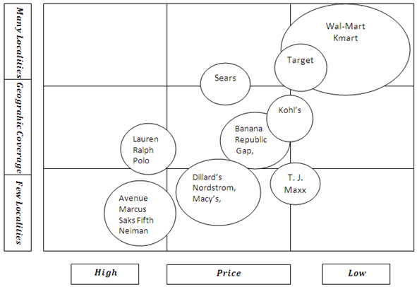 Group Mapping - Strategic Management Tools — Steemit