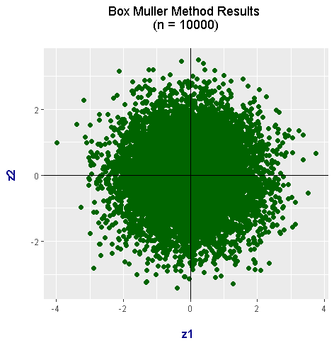 The Box-Muller Transform — Steemit