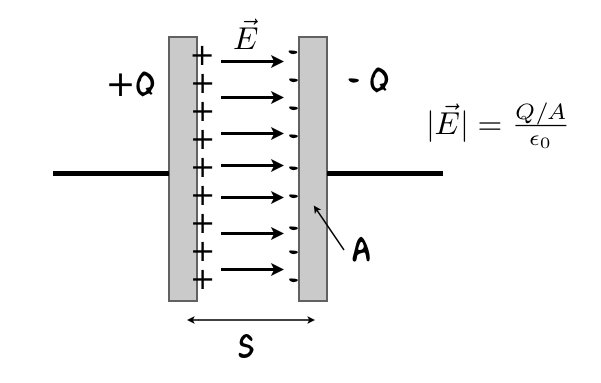 capacitors physics c